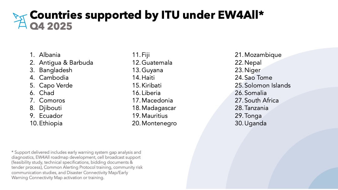 Early Warnings for All Initiative